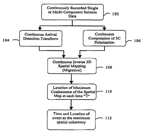 Microseismic Event Detection And Location By Continuous Map Migration Eureka Patsnap