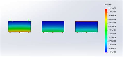 Simulation Shell Elements Vs Solid Elements