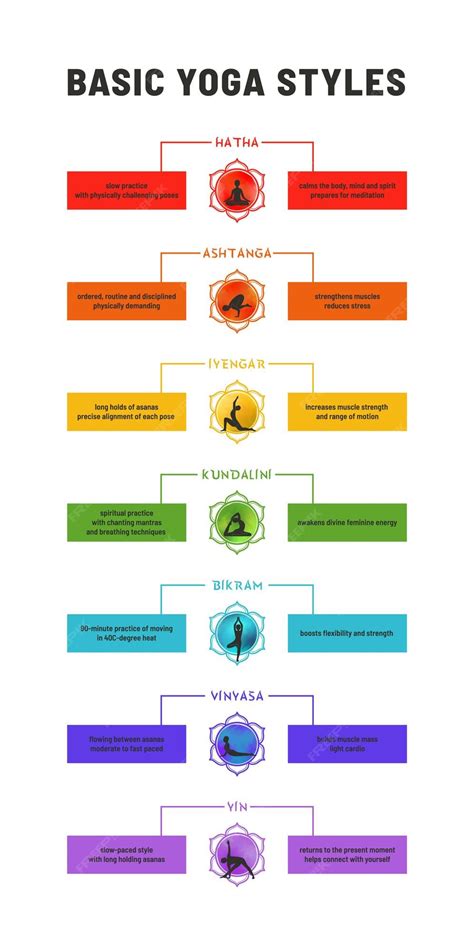 Premium Vector Basic Yoga Styles Vertical Infographic