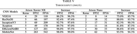 Table V From A Uav Assisted Edge Framework For Real Time Disaster Management Semantic Scholar