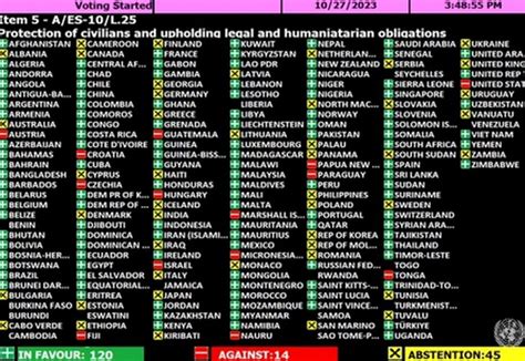 Инициатива депутатов Еш Атид и Ликуда добровольное переселение жителей Газы Mignews