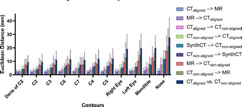 Figure 4 From Multimodality Image Registration In The Head And Neck Using A Deep Learning