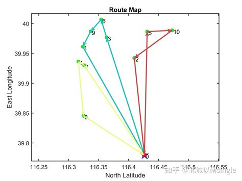 Tspvrp问题求解系列【一】概念介绍 知乎