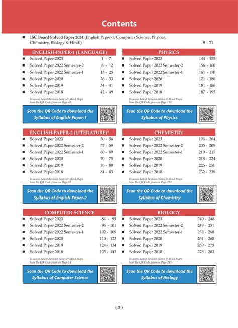 Isc 5 Previous Year Solved Papers Class 12 Pcb English 1 And 2 Hindi Computer Science For