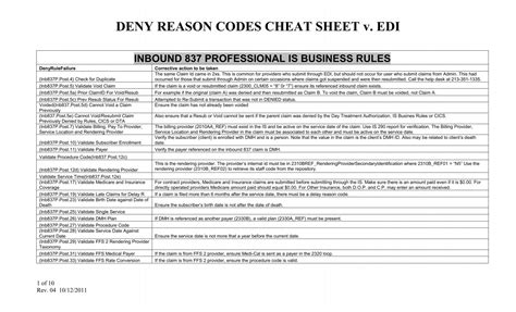 Fieldprint Reason Codes At Aiden Darcy Blog