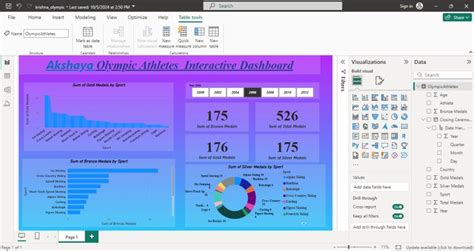 Datavisualization Olympics Powerbi Interactivedashboard Analytics Sportsanalytics