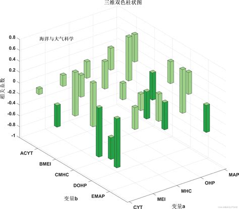 Matlab画双色三维柱状图matlab 三维柱状图颜色 Csdn博客 Matlab画双色三维柱状图matlab 三维柱状图颜色 Csdn博客