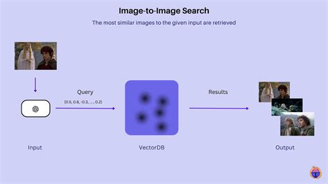 extract a feature vector for any image with pytorch by christian safka becoming human