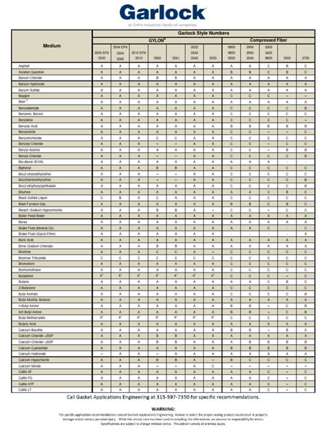 Garlock Gasket Cc Chartpart 2 Pdf Chemical Substances Chemical Compounds
