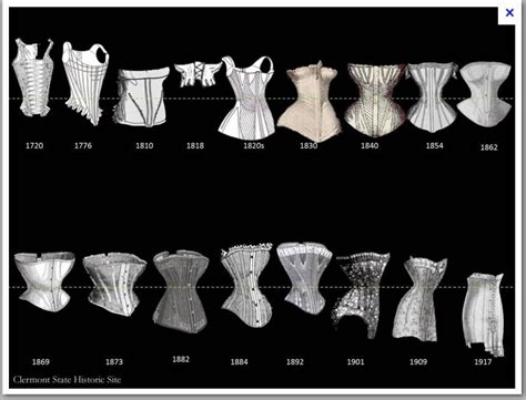 Evolution De La Forme Du Corset Du Anne Laure Ramolet Historical Fashion Fashion