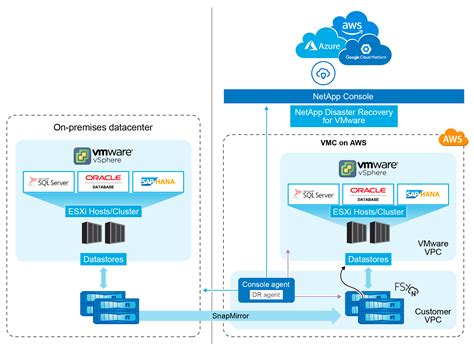 Learn About Netapp Disaster Recovery For Vmware
