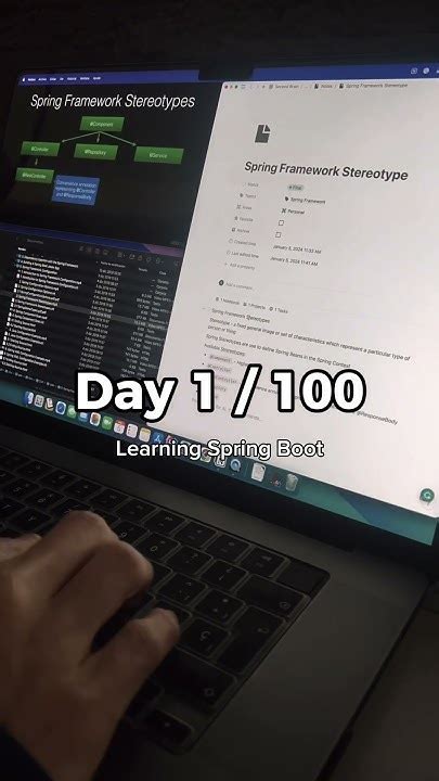 learn spring boot day 1 spring stereotypes 100daysofcode java