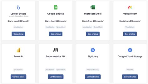 Gu A Completa Para La Fijaci N De Precios Supermetrics Coupler Io Blog