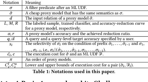 table 1 from optimizing machine learning inference queries with correlative proxy models