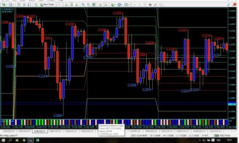 Market Facilitation Index With Value Price Ppi Producer Price Index Technical Indicators