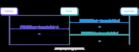 Mqtt Qos 0 1 2 介绍 阿里云开发者社区