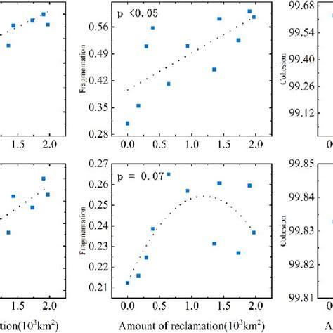 The Relationship Between Landscape Pattern Metrics And Reclamation Download Scientific Diagram