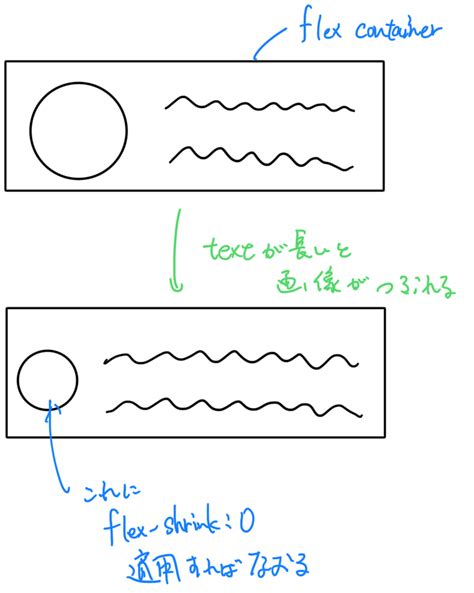 画像とテキストを横並びにしている時にテキストが長いと画像が潰れる mrsekut p