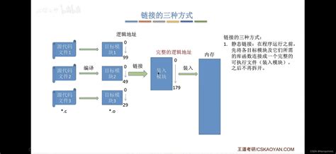 【操作系统——内存的基本知识，逻辑地址到物理地址的转换，操作系统对内存空间的分配和回收以及扩充和保护】逻辑地址操作系统 Csdn博客