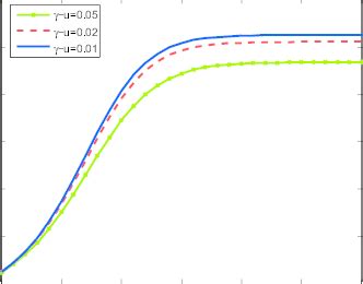 Diffusion Under Different Loss Rate Download Scientific Diagram