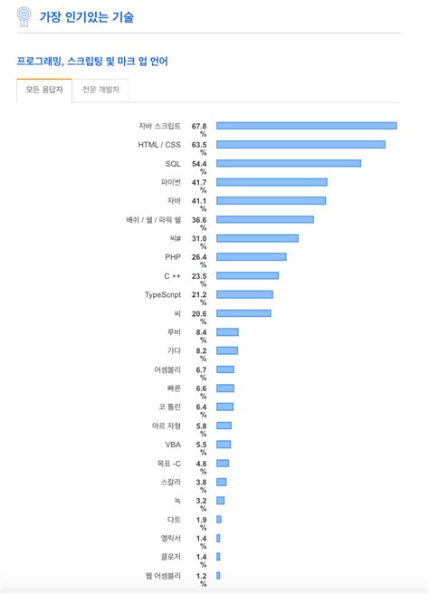 Html 밖으로는 유연성 안으로는 튼튼한 건골 하늘네트