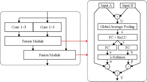 Figure 2 From An Improved Automatic Modulation Classification Scheme Based On Adaptive Fusion
