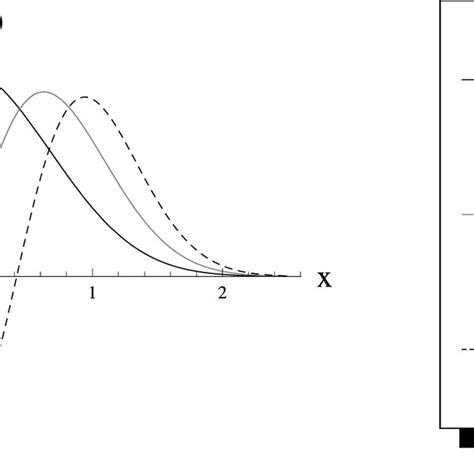 Graphs Of The Solution Component 71 And Of Its Counterparts For