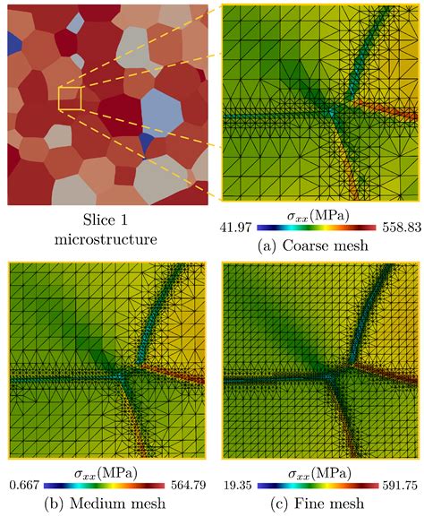 Automated Reconstruction And Conforming Mesh Generation For Polycrystalline Microstructures From
