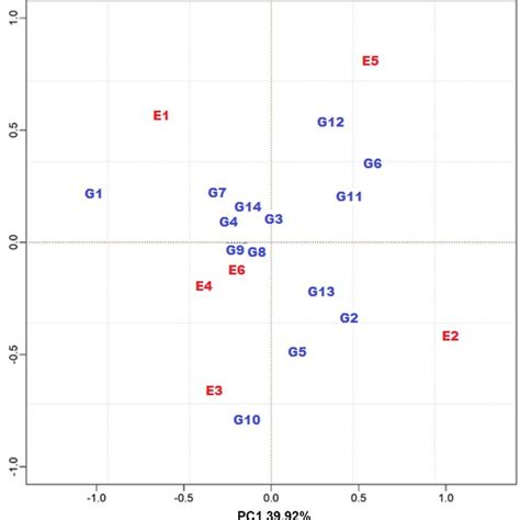 Trace Plots And Mcmc Chain Densities For Genotypic And Residual
