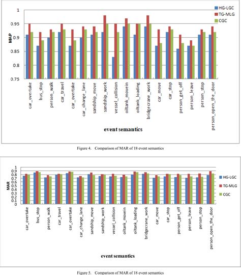 Figure 1 From Complex Event Detection In Video Streams Semantic Scholar