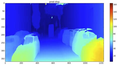 Disparity Results · Issue 10 · Mileyan Pseudo Lidar · Github