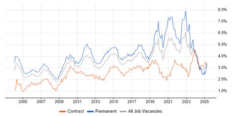 Qa Contracts In Berkshire Co Occurring Skills And Contractor Rates It