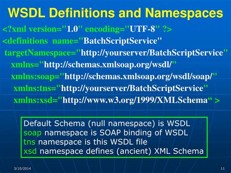 Ppt Xml And Soap Examples Powerpoint Presentation Free Download Id