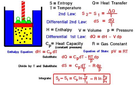 Entropy Of A Gas Glenn Research Center Nasa
