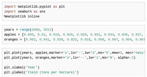 Python Matplotlib Data Visualization Notebook By Divyanshu Aman Amandivyanshu21 Jovian