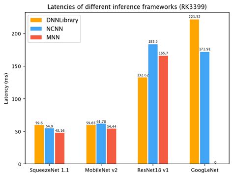 dnnlibrary daquexian s nnapi library run codekk androidopen source
