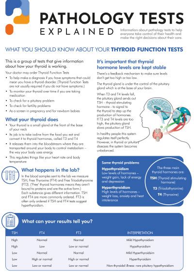 Pathology Tests Explained Patient Information Sheets