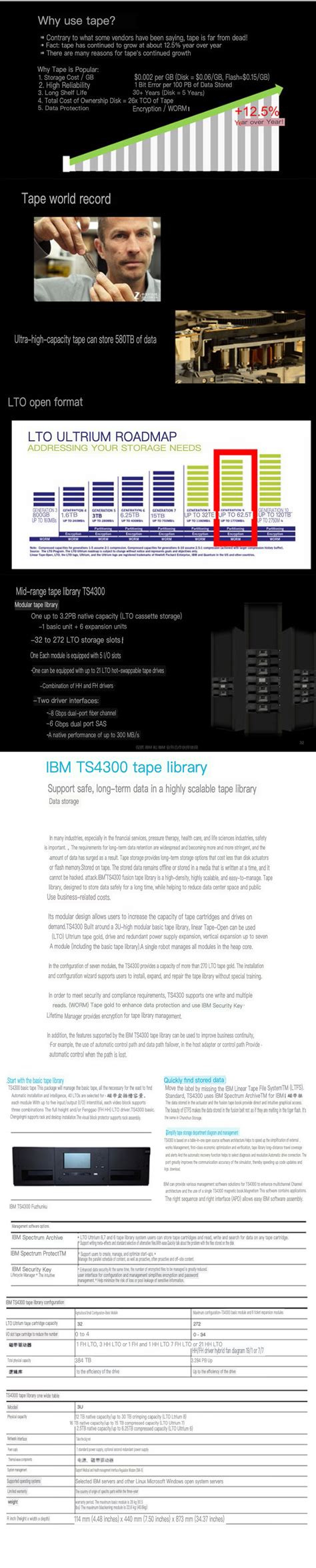 Ibm Ts4300 Tape Library Main Enclosure Secure Long Term Data Storage 2 Lto 8 Half Height Drives