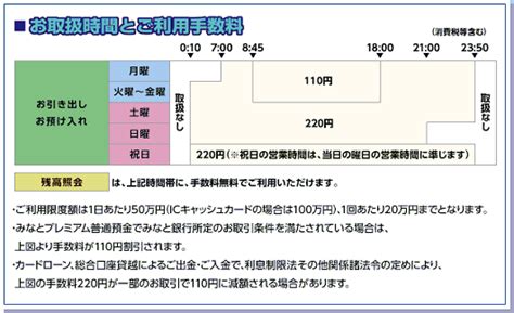 みなと銀行ATMサービス セブン銀行