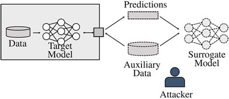 Frontiers A Systematic Review On Model Watermarking For Neural Networks