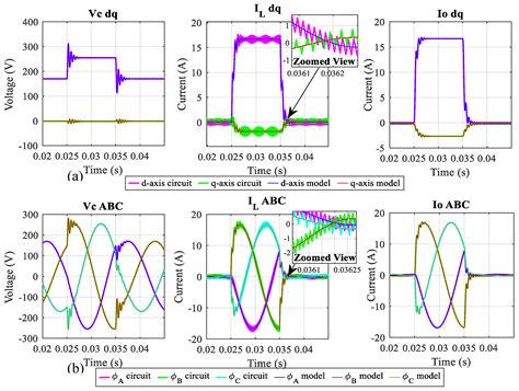 A State Space Model Of An Inverter Based Microgrid For Multivariable Feedback Control Analysis