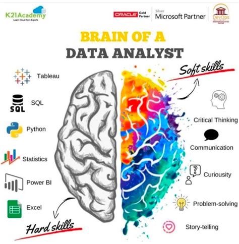 kamran khan on linkedin dataanalyst powerbi pythonprogramming sql