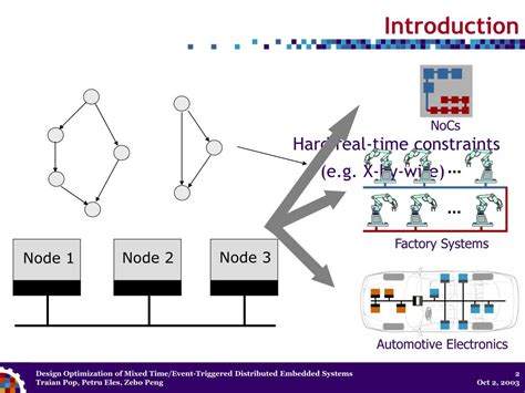 ppt design optimi z ation of mixed time event triggered distributed embedded systems