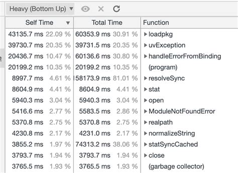 GitHub Where Software Is Built