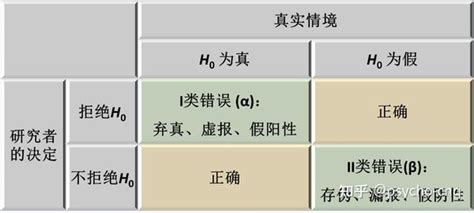 假设检验 知乎
