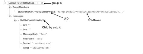 Ios Push Notifications To A Group Using Firebase Functions Stack Overflow