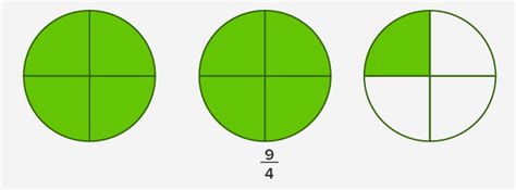 What Is Simplify Mixed Numbers Definition Facts And Examples