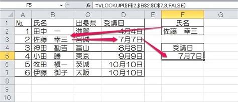 標準偏差の求め方／stdev、stdevp エクセル初心者！？の部屋
