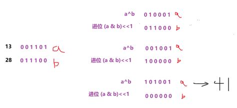 【c算法学习】：位运算详解，看这篇就够了c位运算 Csdn博客
