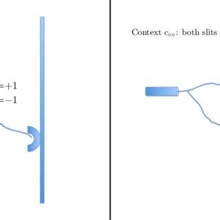 In Context C A Particle Can Hit The Detector Having Passed Through Download Scientific